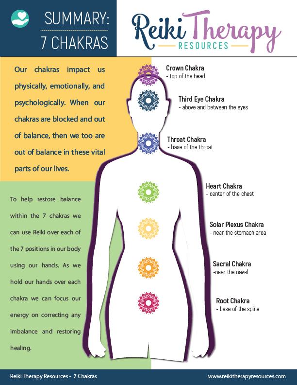 Reiki 7 Chakras Summary Guide - Reiki Therapy Resources Reiki 7 Chakras Summary Guide - Reiki Therapy Resources